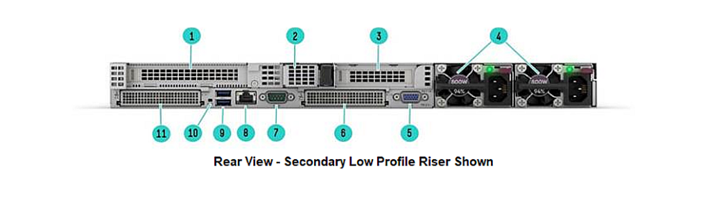 HPE DL325 Gen11 – Welcome To Samqing